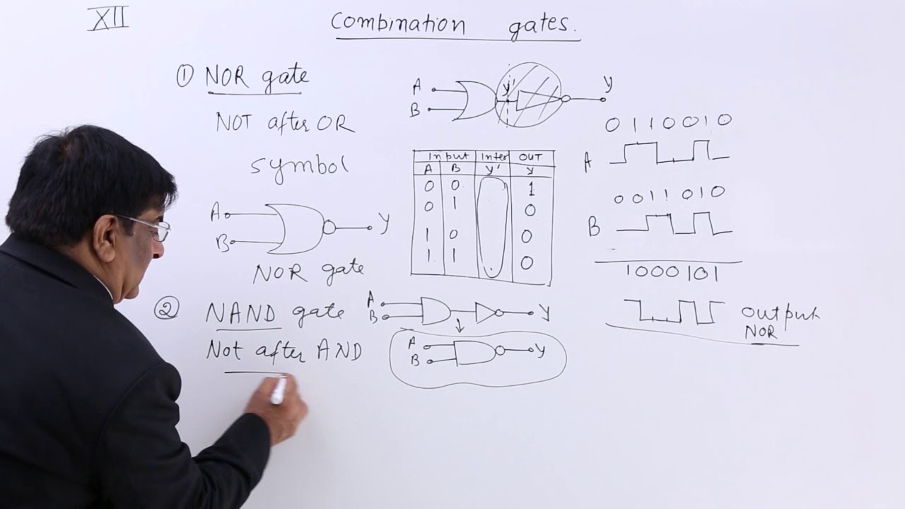 Class 12th – Combination Gates | Nucleus | Tutorials Point - YouTube
