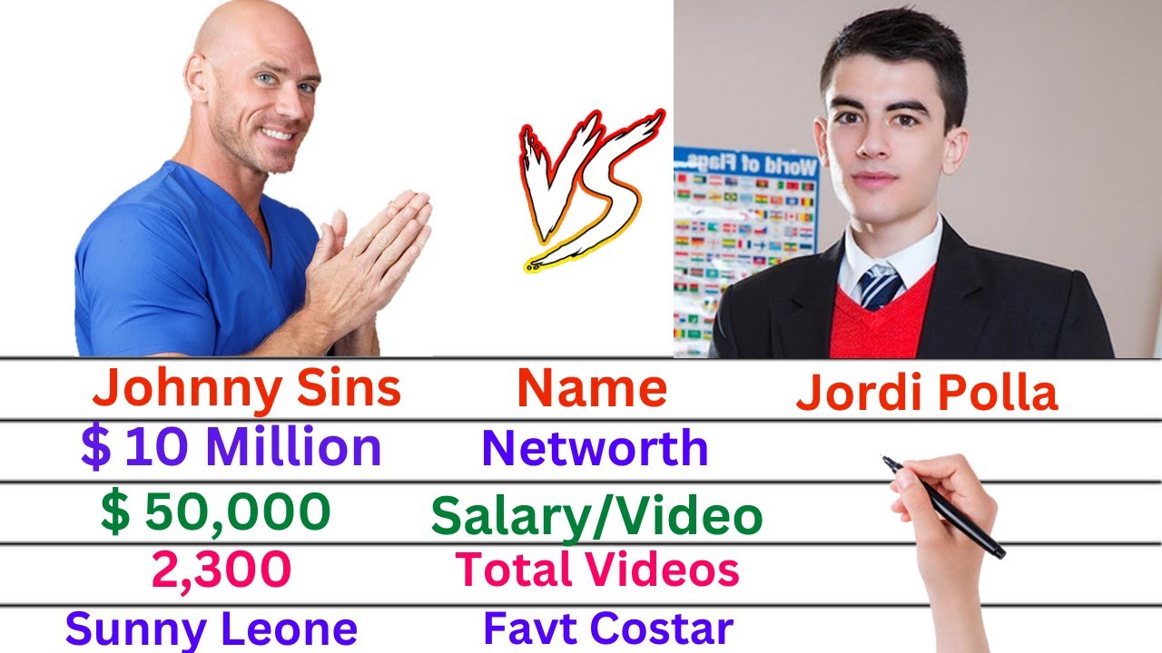 Comparison: Johnny Sins Vs Jordi Polla| Networth, Affairs, Family, Luxury Cars & Lifestyle - YouTube