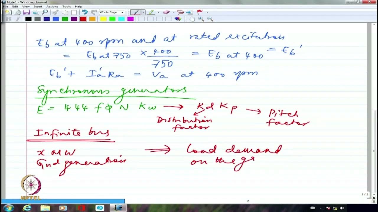 Synchronization of Alternators #ch19 #swayamprabha - YouTube