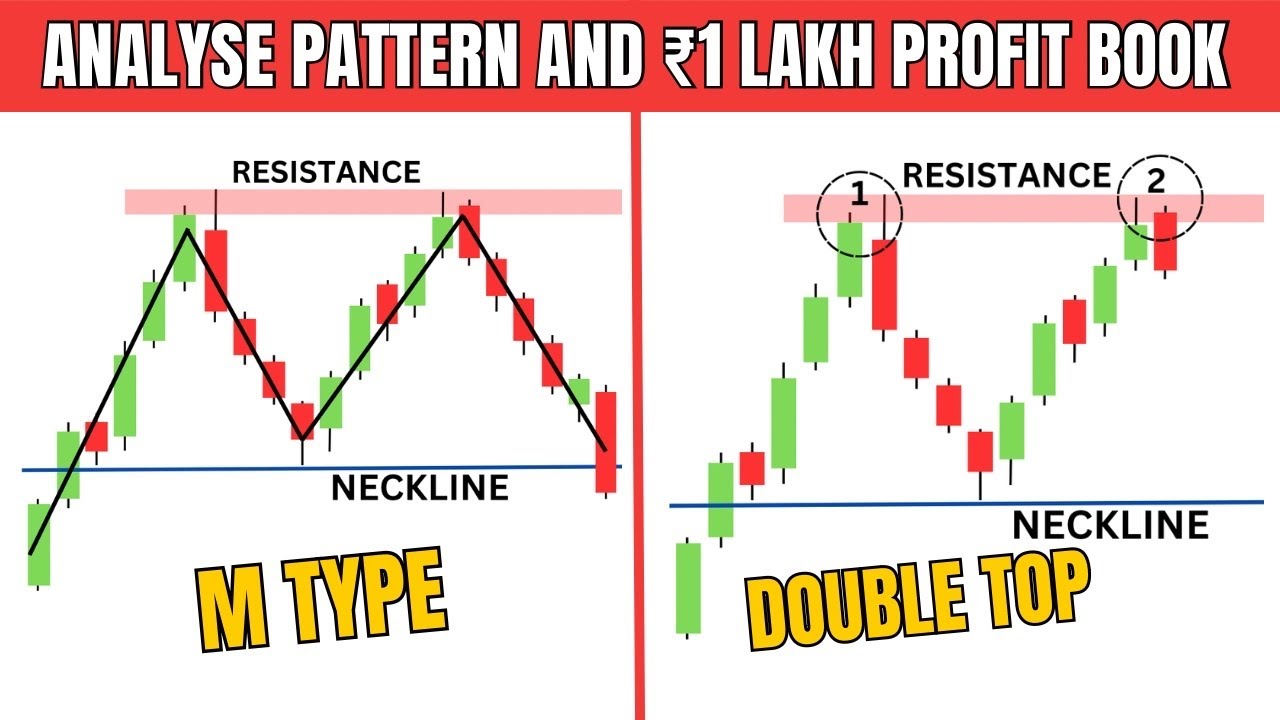 Double Top Pattern and M Type Pattern Analyse candlestick pattern and ...