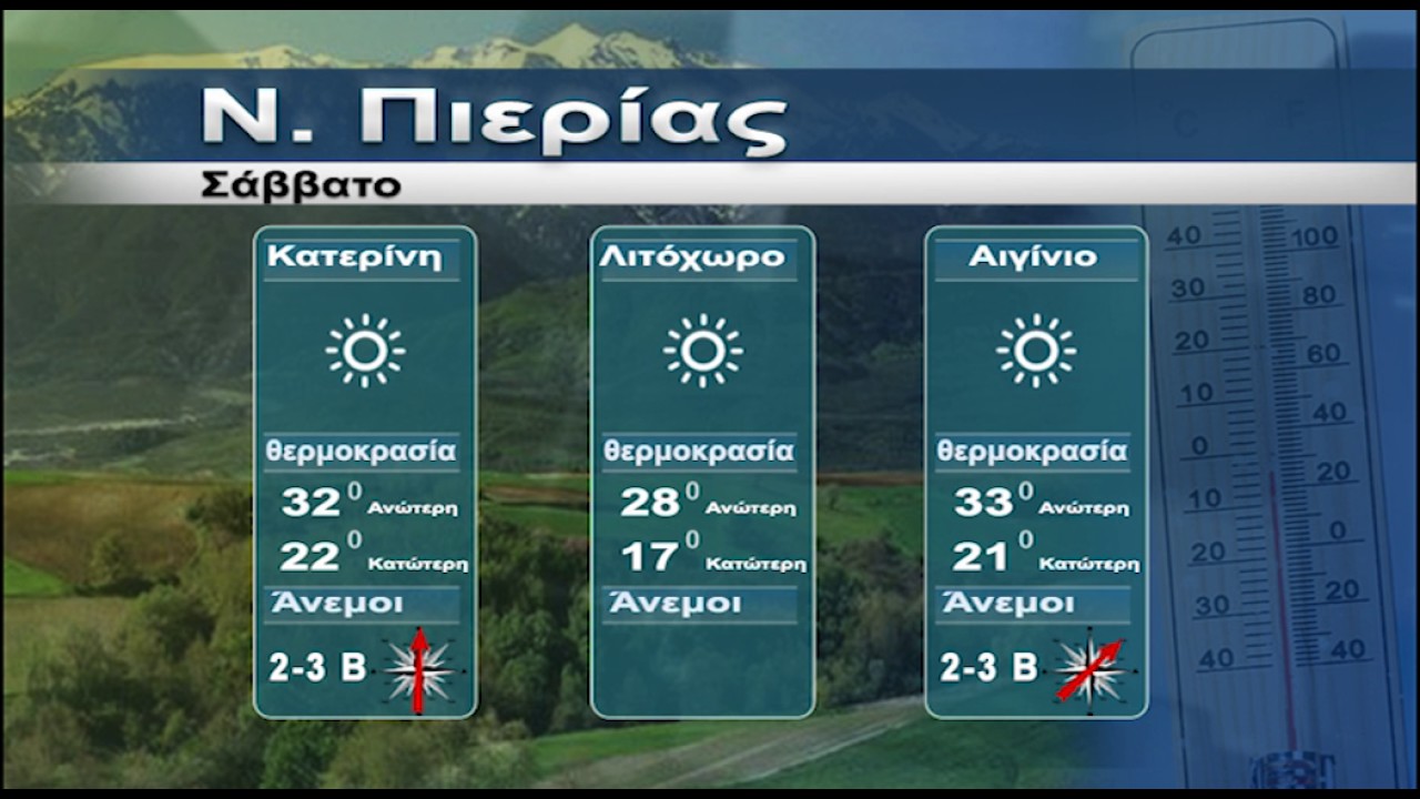 Η ΘΕΡΜΟΚΡΑΣΙΑ ΣΤΗΝ Κ. ΜΑΚΕΔΟΝΙΑ - YouTube