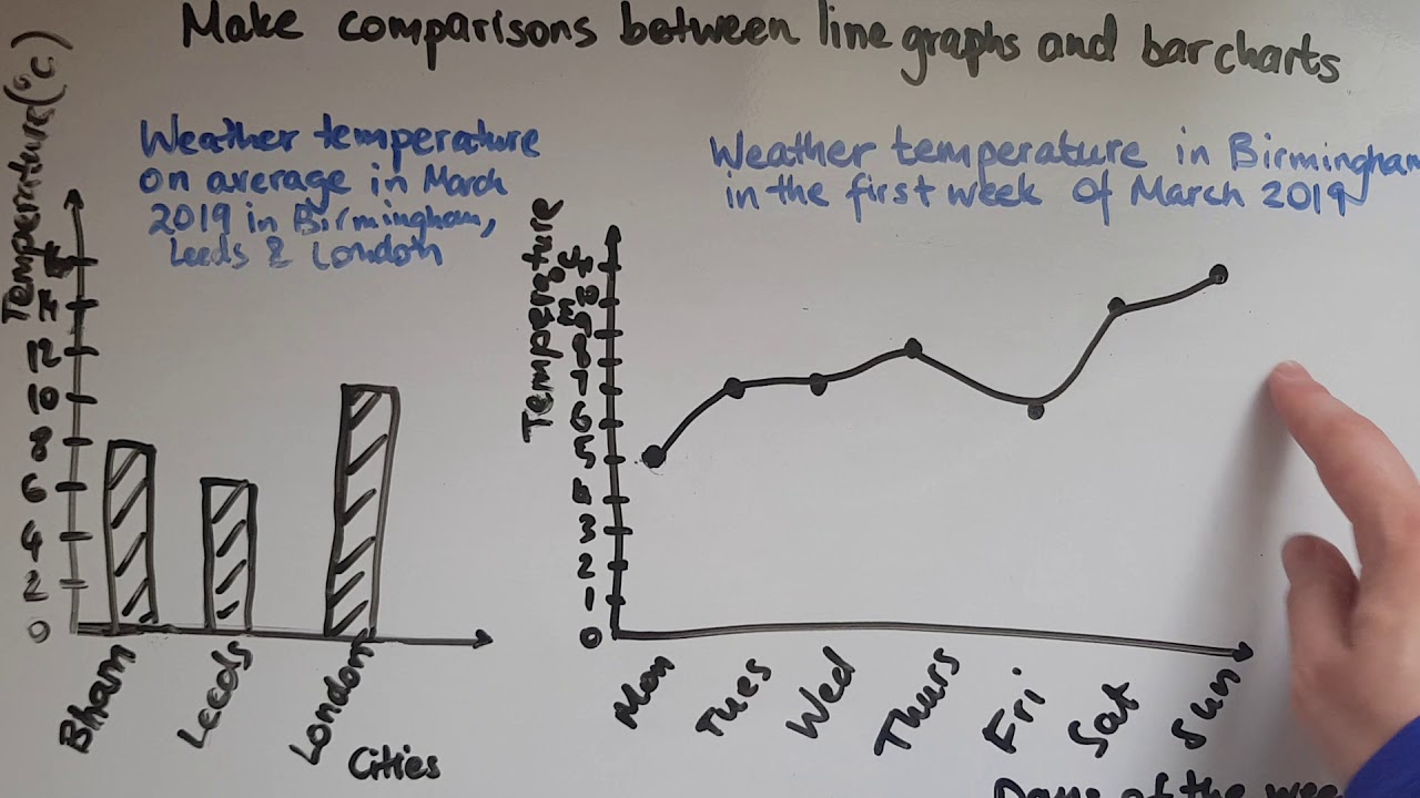 E3.22.1. Functional Skills Maths Entry 3: Comparisons between bar ...