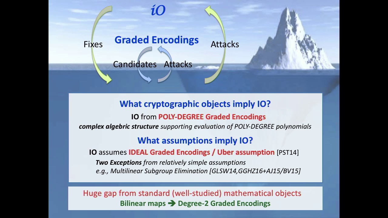 Rachel Lin - Indistinguishability Obfuscation from Constant-degree Graded Encodings - YouTube