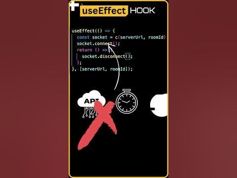 Cleanup function useEffect - React Interview Question #reactjs #shorts - YouTube