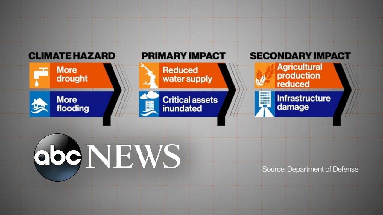 Climate change and national security - YouTube