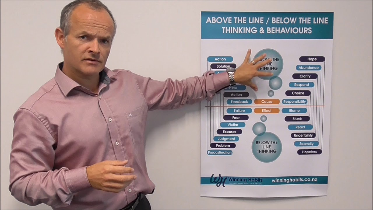 Poster Patch#7 Above the Line / Below the Line Thinking and Behaviours ...