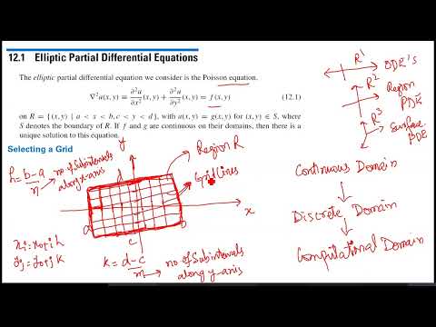 ELLIPTIC PARTIAL DIFFERENTIAL EQUATION - YouTube