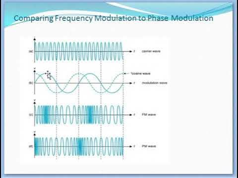 Frequency Modulation vs Phase modulation - YouTube