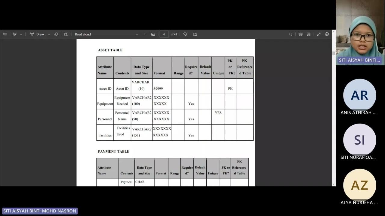 BITP 1323 DATABASE SEM II 2022/2023 | FINAL PROJECT - YouTube