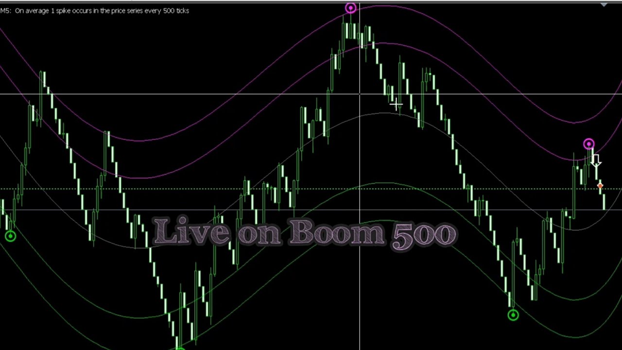 Dream Forex Indicator MT4/MT5 100% Non Repaint Indicator Live Boom 500 ...
