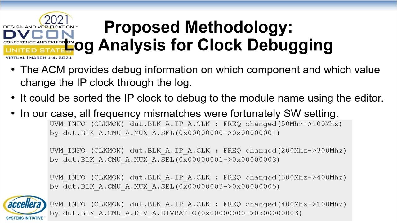 An Efficient Method to Verify Dynamic IP Clock Frequency on SOC Using Auto-Gen Active Clock ...