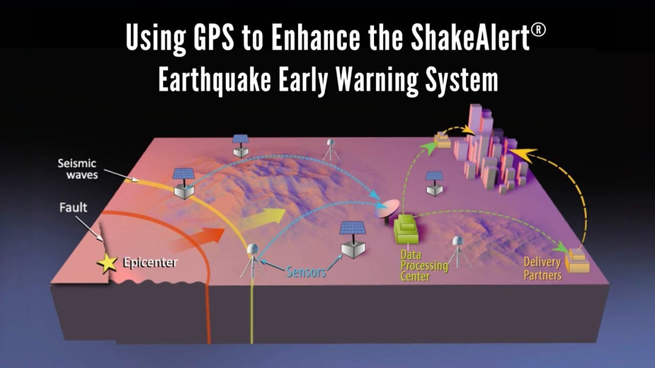Using GPS to Enhance the ShakeAlert® Earthquake Early Warning System ...