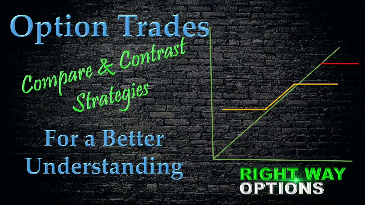A Better Understanding of Option Strategies - YouTube