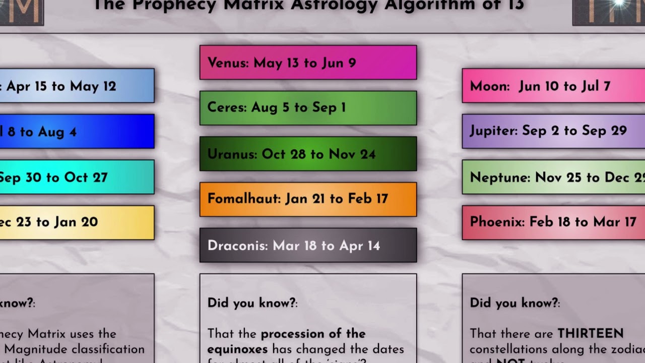 Astrology Enters The Prophecy Matrix - YouTube