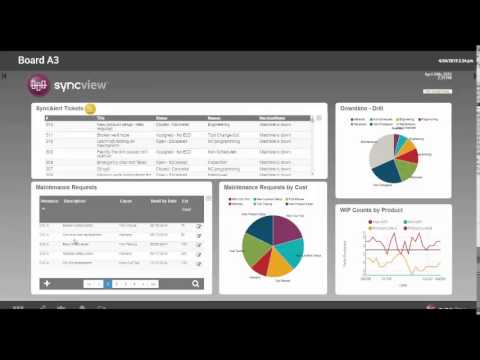 SyncView real-time visual factory information system | Demo - YouTube