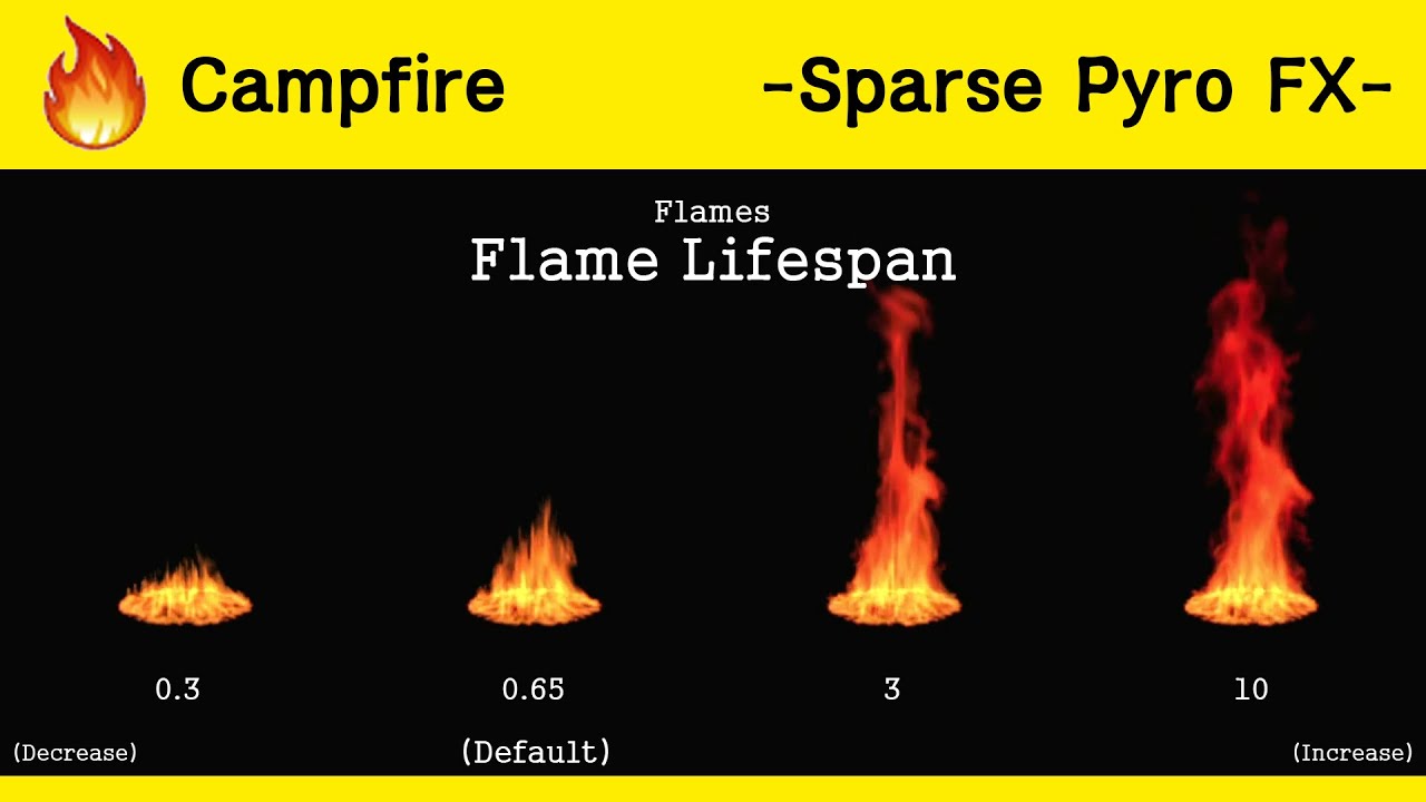 [Houdini] Sparse Pyro FX - Campfire comparison. - YouTube