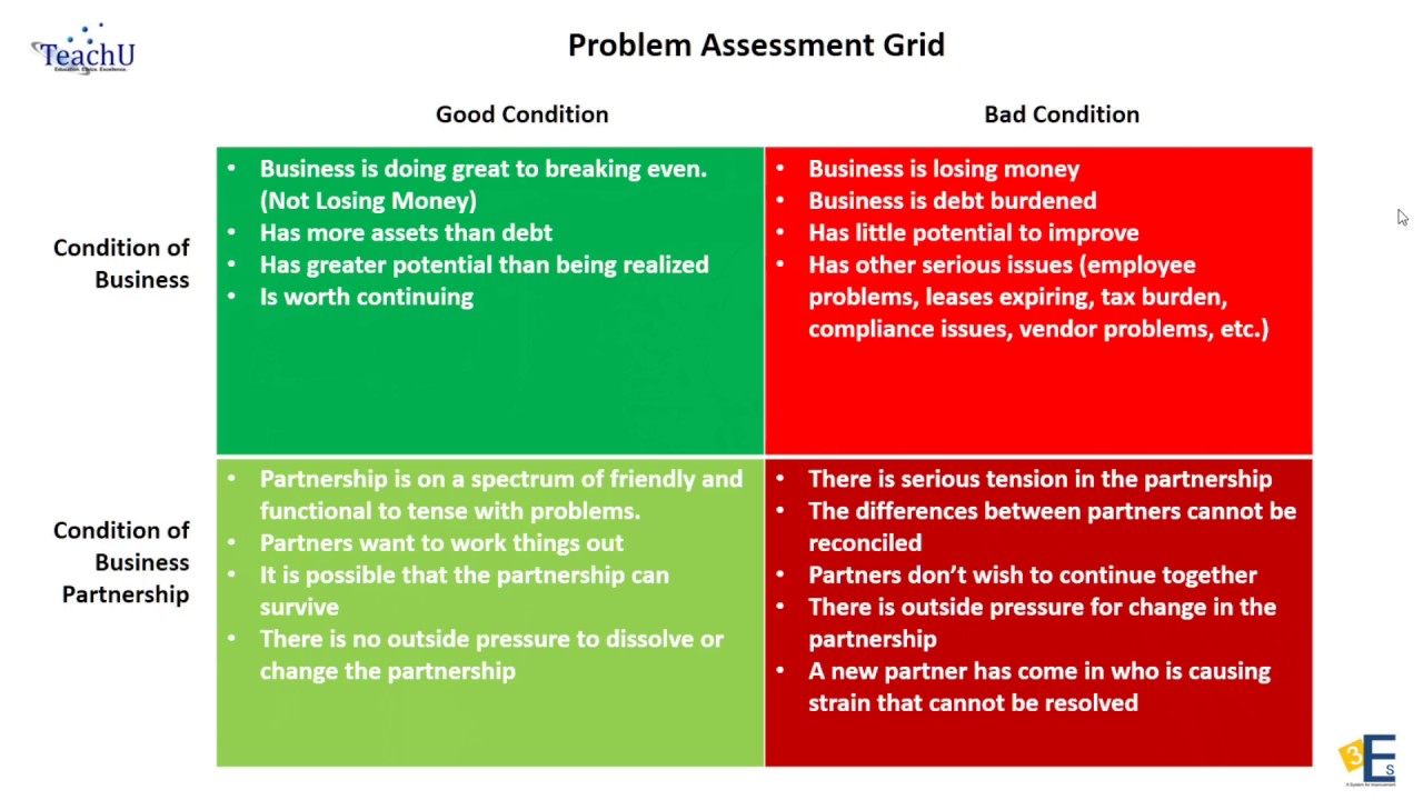 Partnership Assessment: Evaluating Partnership Problems - YouTube