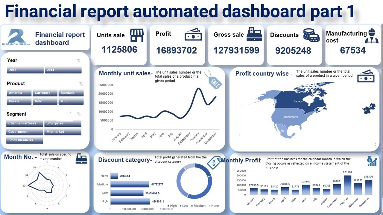 Financial report automated dashboard part 1 - YouTube
