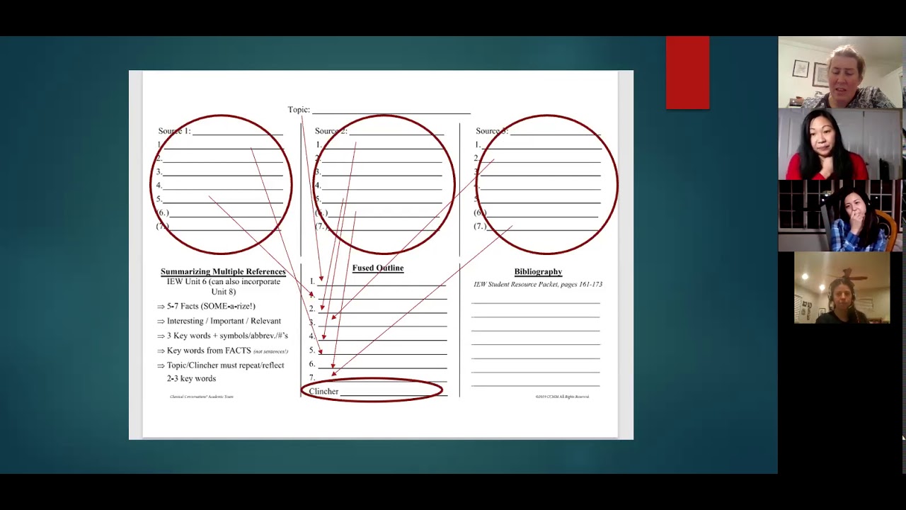 IEW UNit 6 recap - YouTube