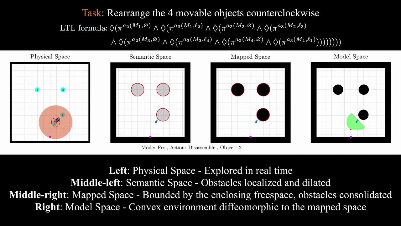 Reactive Planning for Mobile Manipulation Tasks in Unexplored Semantic Environments - YouTube