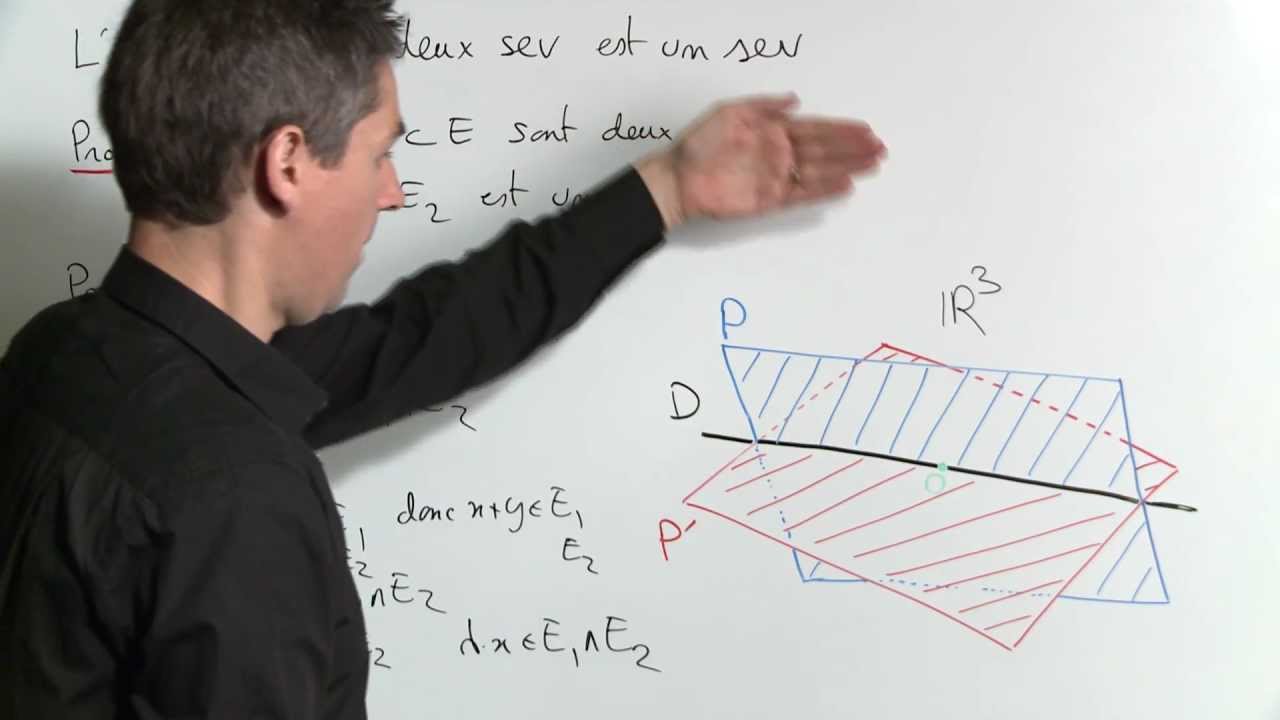 espaces vectoriels et applications linéaires exercices