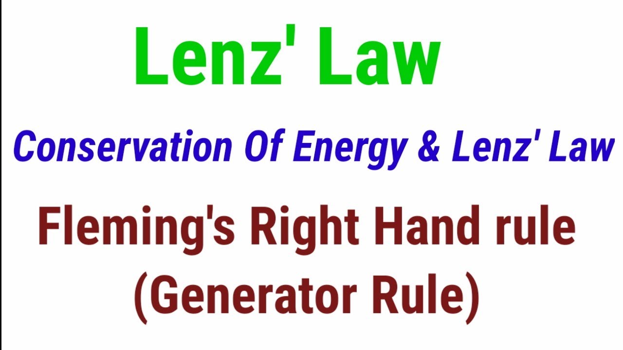12.6.3.A1, class12, chapter 6, Lenz' Law, Conservation of Energy and ...