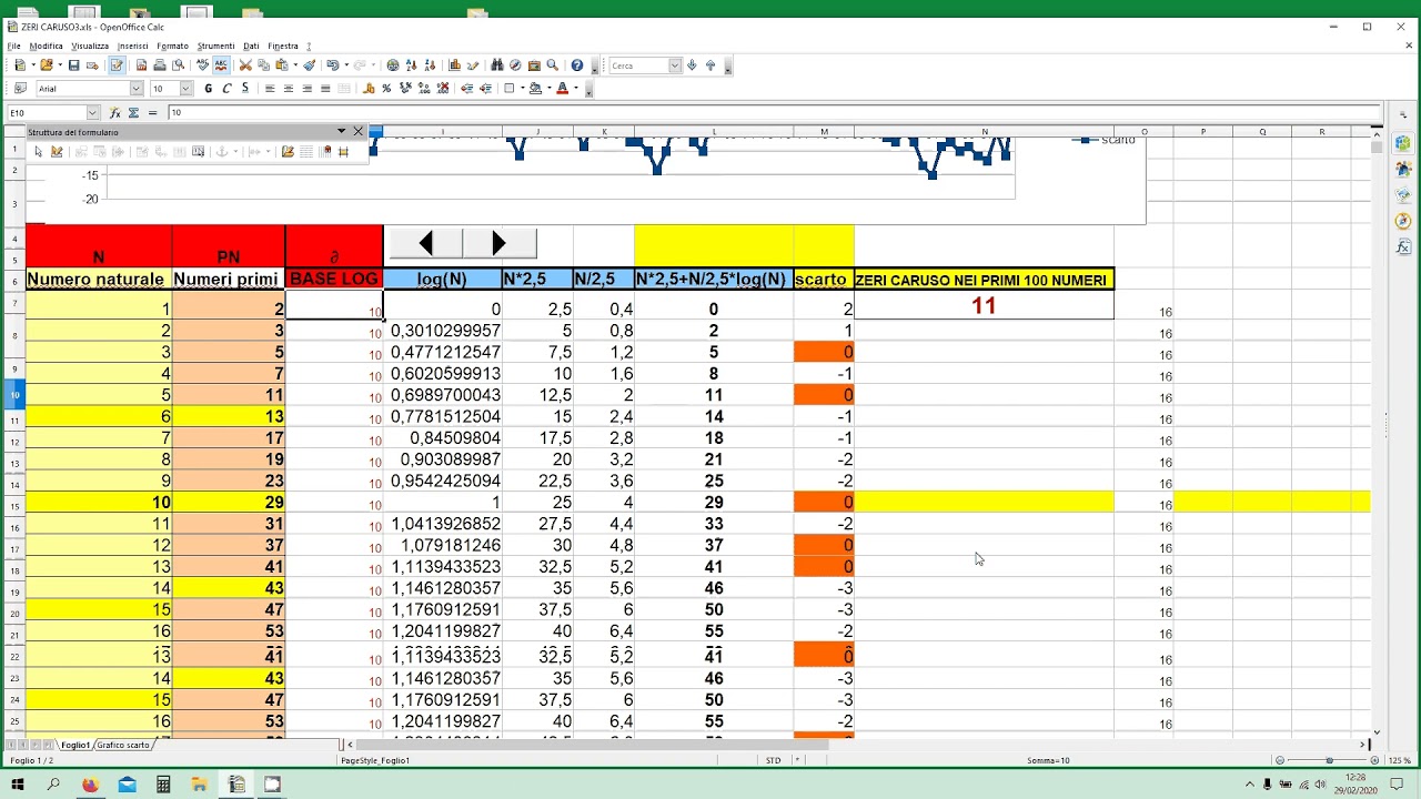 Numeri primi formula esatta. Gli zeri di Caruso. - YouTube