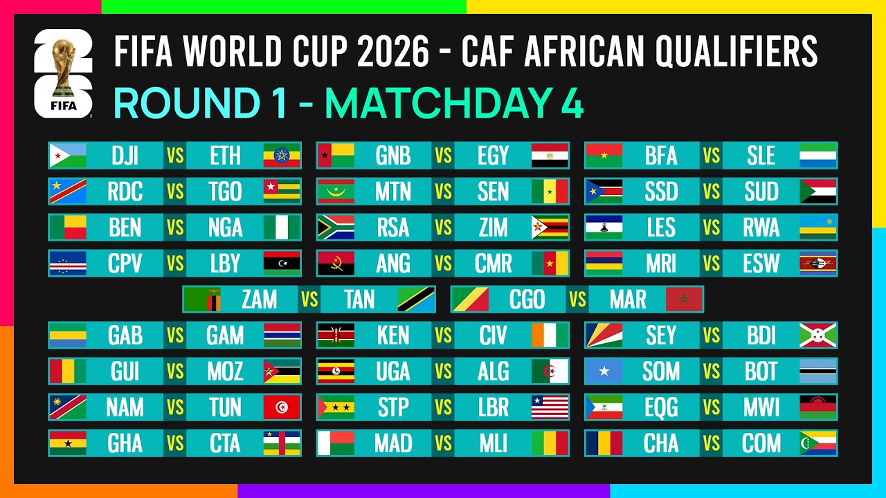 Round 1: Matchday 4 Schedule | FIFA World Cup 2026 CAF African ...