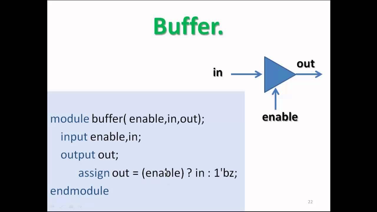 Buffer y concatenación en Verilog. Hackeando-Tec - YouTube