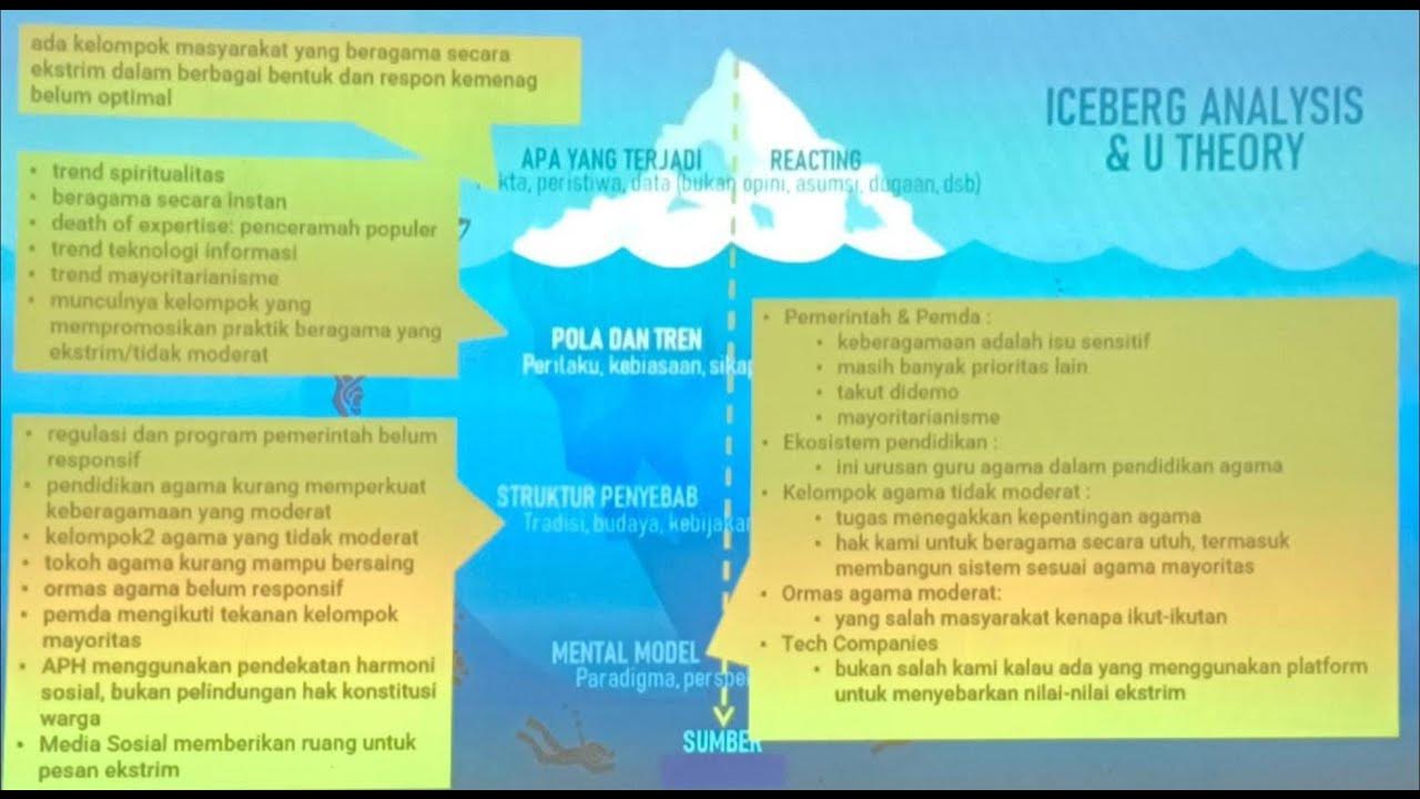 PRAKTEK ICEBERG ANALYSIS & U THEORY|PPMB_P - YouTube