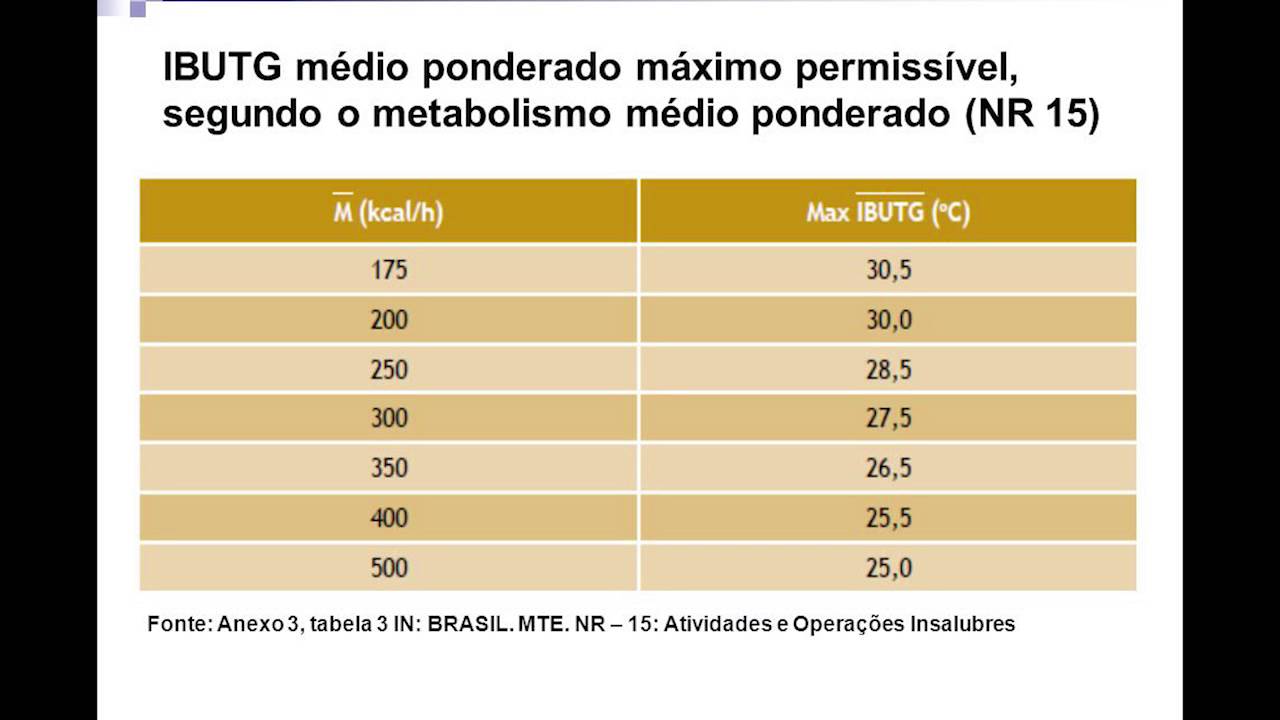 IBUTG - Consultoria Normatiza - YouTube