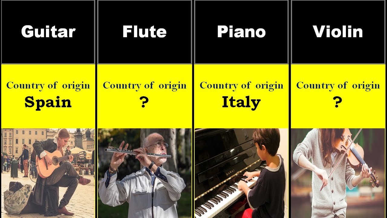 Music Instruments And Their Country Of Origin - YouTube