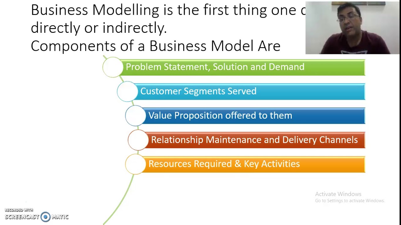 Learn the key concepts of Business Model in less than 5 mins - YouTube