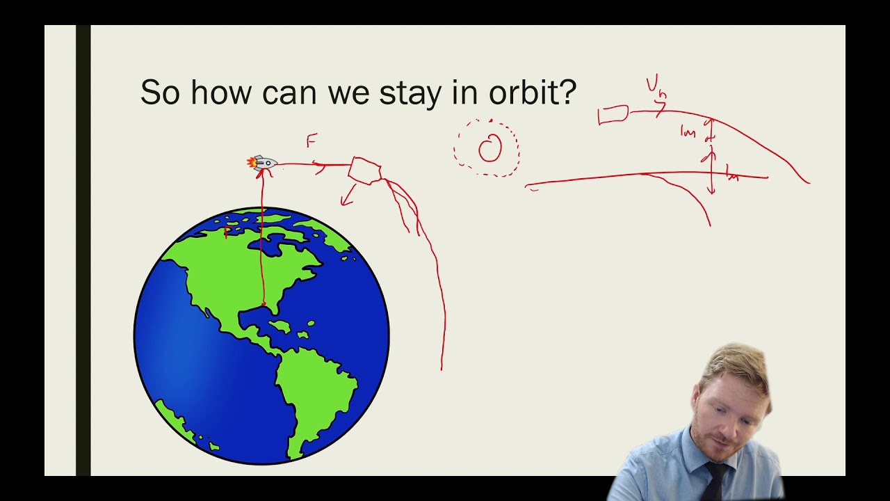 CIE A-Level Physics: Gravity and Orbits - YouTube