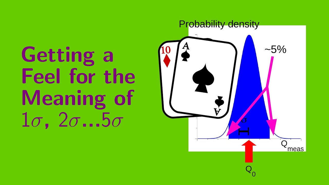 Getting a Feel for the Meaning of "1 sigma", "2 sigma"..."5 sigma ...