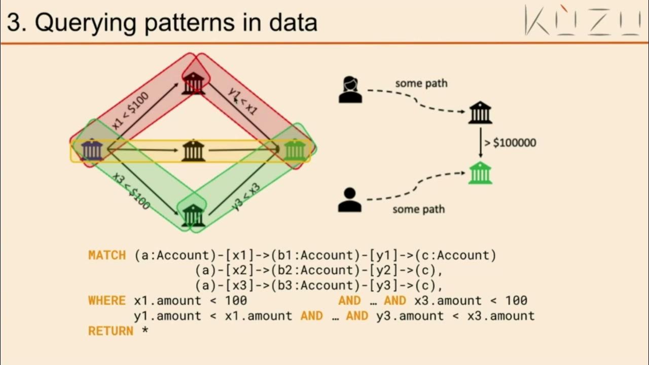 Kùzu A fast, scalable graph database for analytical workloads - YouTube