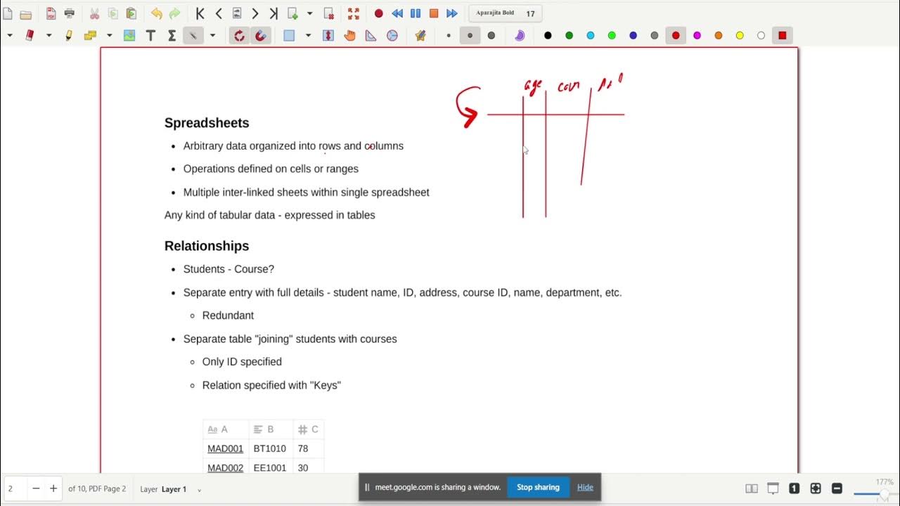 M A D 1 l Week 4 Summary l Aman l 19 02 25 #mad1w4 - YouTube