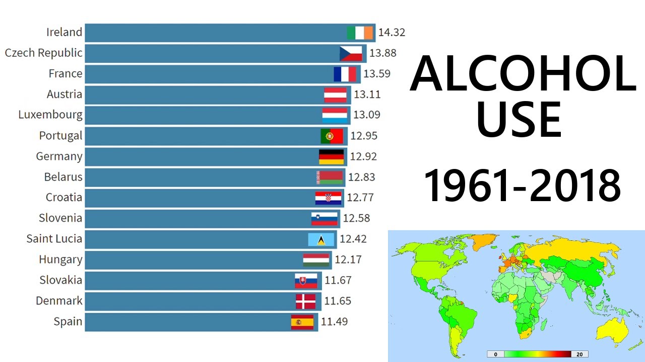 Top 15 Countries by Alcohol Consumption (1961-2018) - YouTube