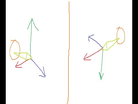 How to flip the axis of pivot points however you like (3DS MAX RIGGING ...