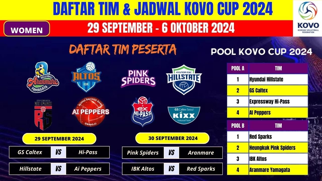 Daftar Tim Peserta dan Jadwal KOVO Cup 2024 - Red Sparks dan Heungkuk Pink Spiders di Pool B ...