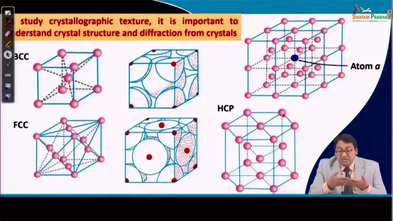 Crystal Structure and Stereographic Projections - YouTube