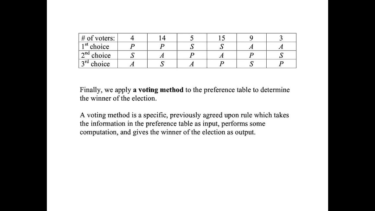 Math 103 Voting 01: Introduction - YouTube