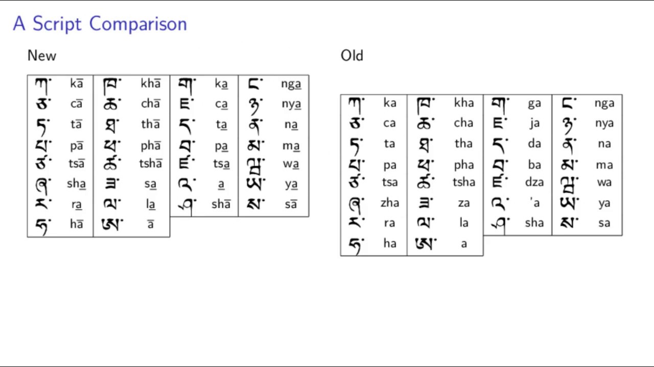 Tibetan Alphabet Pronunciation And Language