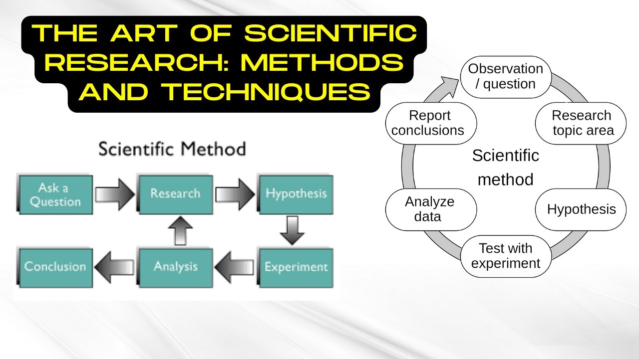 The Art of Scientific Research: Methods and Techniques - YouTube
