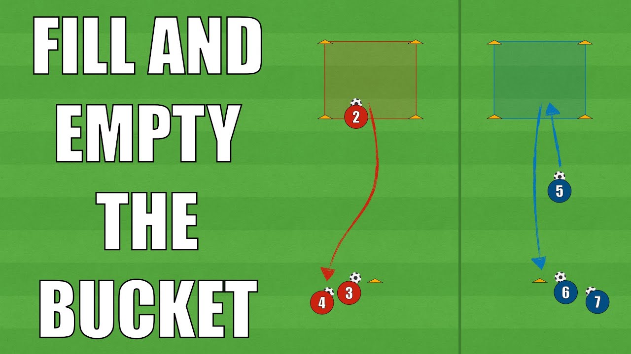 Fill And Empty The Bucket | Dribbling Drill | Football/Soccer - YouTube