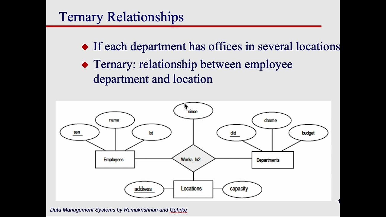 ternary relationship - YouTube