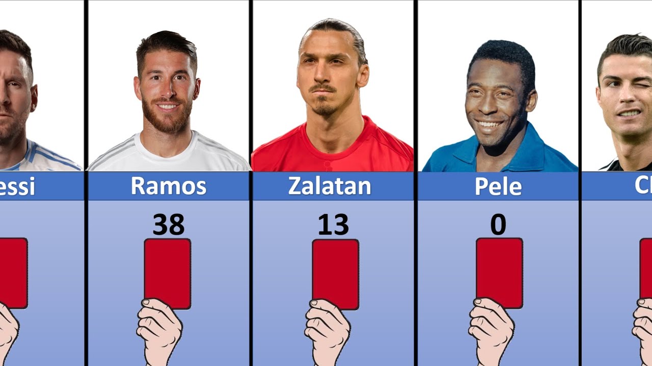Football : How Many Red Cards Have Famous Footballers Received? - YouTube
