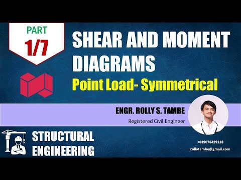 Shear and Moment Diagram- POINT LOAD -SYMMETRICAL (1/7) - YouTube