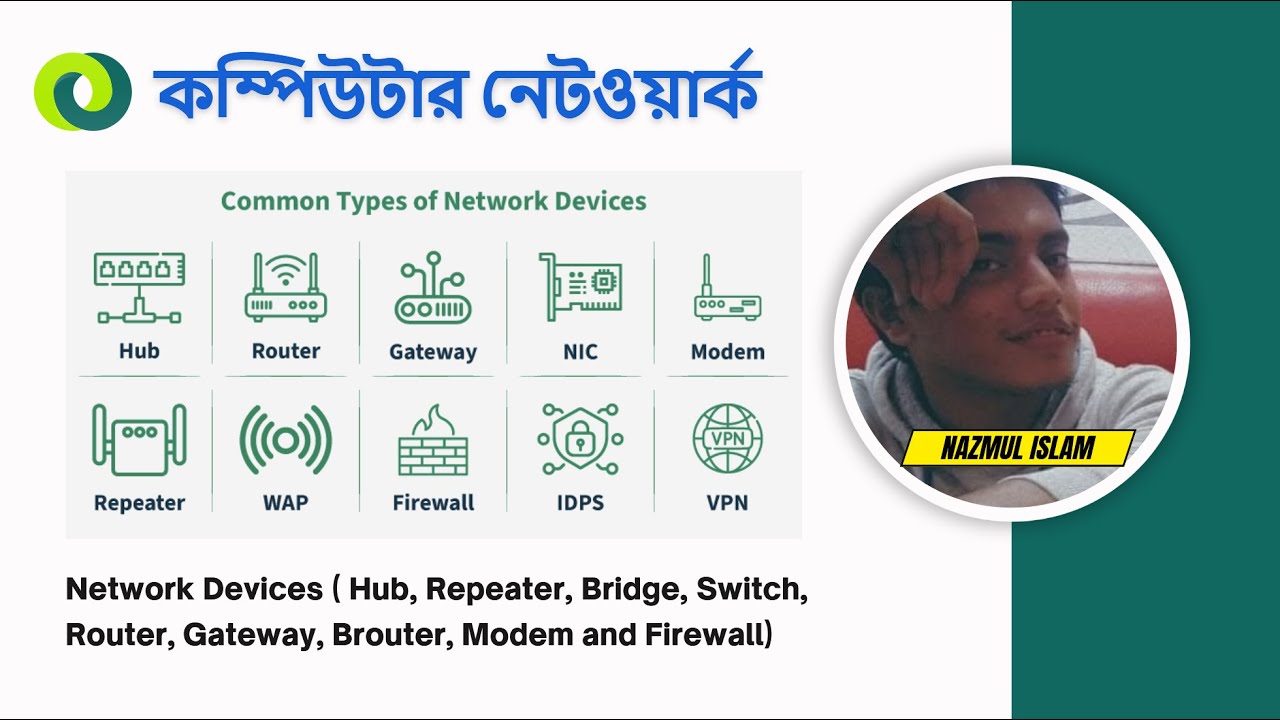 Network Devices (Hub, Repeater, Bridge, Switch, Router, Gateway ...
