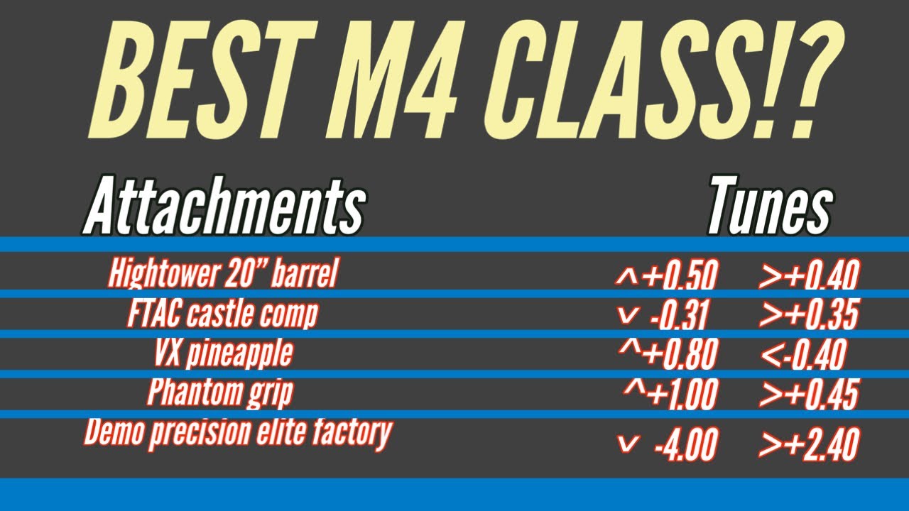 BEST M4 CLASS SETUP AND TUNING!!! - YouTube